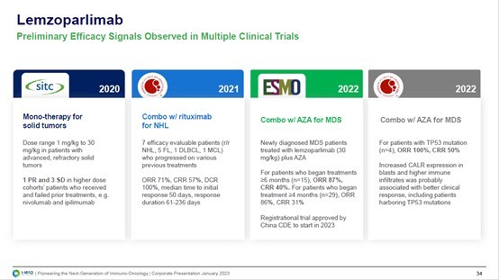天境生物(IMAB.US)：来佐利单抗验证CD47治疗潜力，国内首开三期领跑赛道_财富号_东方财富网