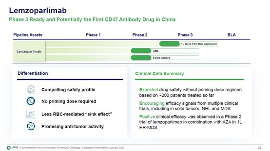 天境生物(IMAB.US)：来佐利单抗验证CD47治疗潜力，国内首开三期领跑赛道_财富号_东方财富网