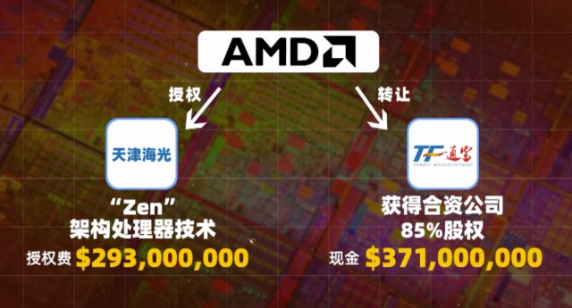 AMD掌门人苏姿丰：狭路和绝路都能走赢_财富号_东方财富网