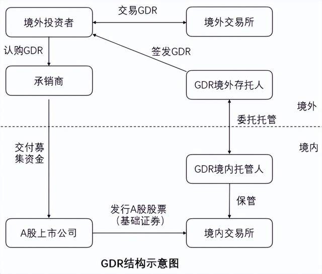 越来越多的新能源上市公司，发行GDR，究竟属于利好还是利空？_财富号_东方财富网