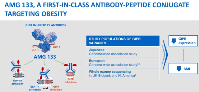 安进重磅减重药AMG133启动二期临床_财富号_东方财富网