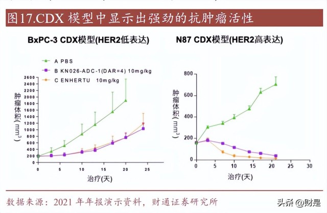 康宁杰瑞研究报告：深耕双抗领域，管线潜力十足_财富号_东方财富网
