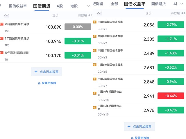 2月1号债市播报：晴转多云，债市依旧涨！_财富号_东方财富网
