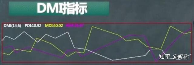 DMI指标使用方法详解，不输其它指标！_财富号_东方财富网