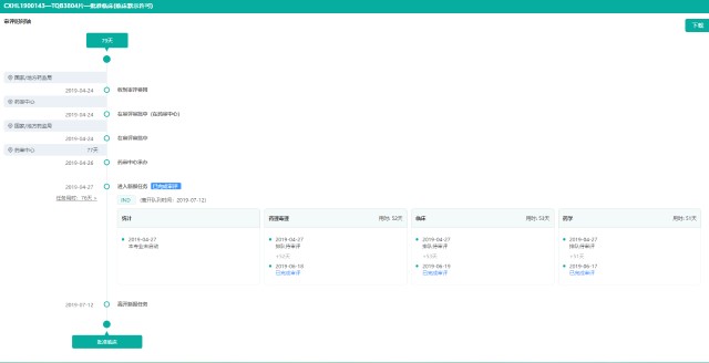 国产三代EGFR-TKI竞争白热化，新药陆续报产！贝达药业、圣和药业、艾森医药..._财富号_东方财富网