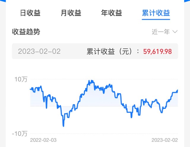 周四A股继续上涨，上证指数进攻3310点目标位_财富号_东方财富网