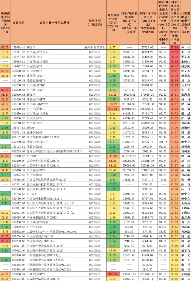 QDII基金布局全球，都有哪些合适的标的_财富号_东方财富网