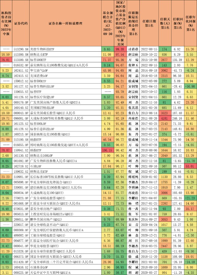 QDII基金布局全球，都有哪些合适的标的_财富号_东方财富网