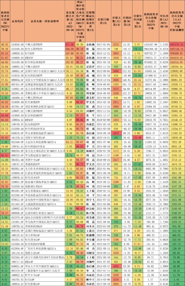 QDII基金布局全球，都有哪些合适的标的_财富号_东方财富网
