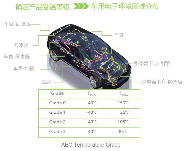 常见的车用芯片AEC-Q验证问题解答_财富号_东方财富网