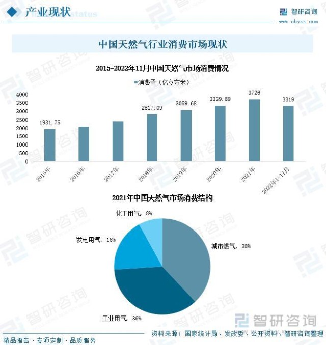 一文了解中国生物天然气行业发展现状及未来趋势(附生物天然气产业链及竞争格局分析)_财富号_东方财富网