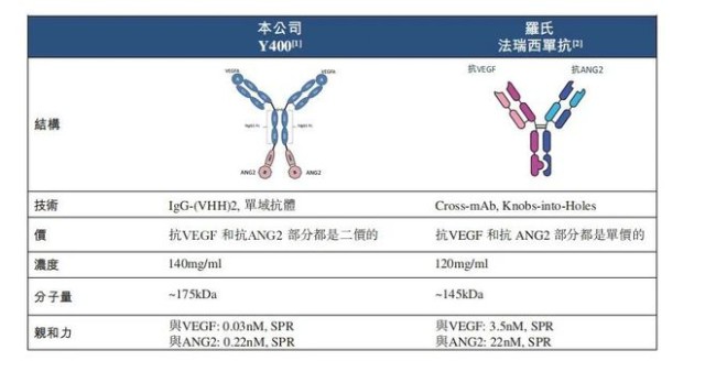 武汉友芝友 VEGF/TGF、VEGF/ANG2双抗在华申报临床_财富号_东方财富网