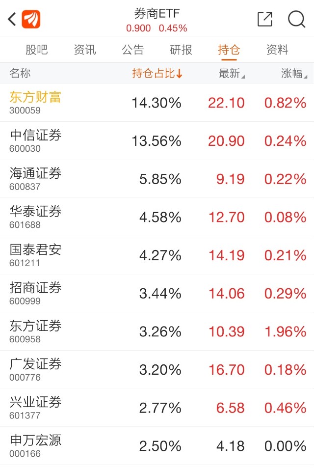 【自由指数】券商与新能源车ETF，2月7日估值数据！_财富号_东方财富网