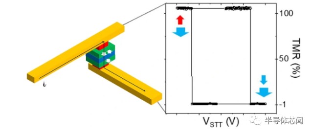 SOT-MRAM，有望取代SRAM_财富号_东方财富网