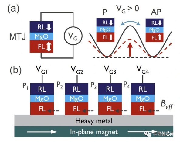 SOT-MRAM，有望取代SRAM_财富号_东方财富网