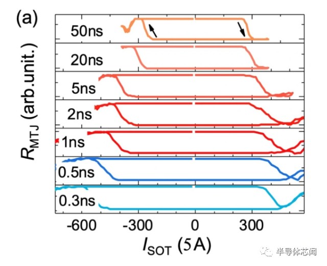 SOT-MRAM，有望取代SRAM_财富号_东方财富网