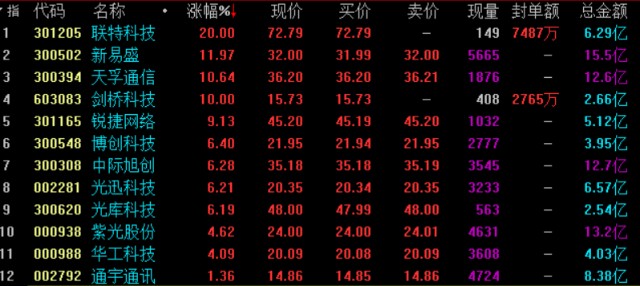 CPO概念大涨，半导体爆发反弹，人工智能静待第二波_财富号_东方财富网