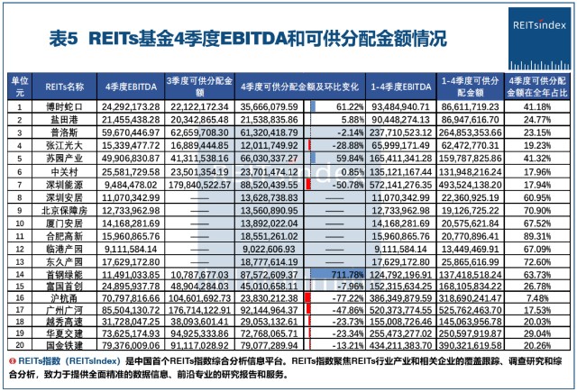 万字解读丨公募REITs基金四季度报告解析_财富号_东方财富网