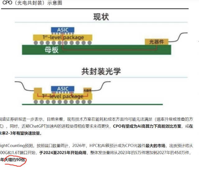 特大重磅！！！金时CPO！！！90倍！！！ 这是继人工智能后的深度，算力，芯片_财富号_东方财富网