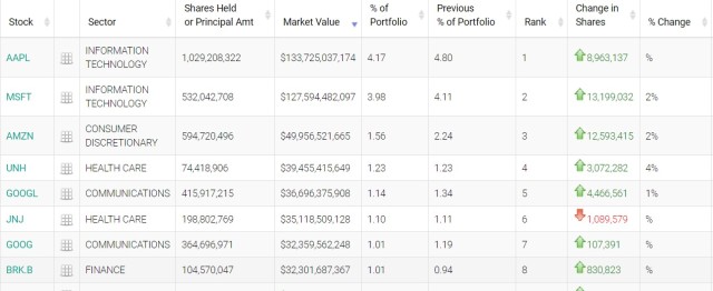 贝莱德(BLK.US)Q4加仓苹果(AAPL.US)等科技股 哔哩哔哩(BILI.US)持仓增加近6倍_财富号_东方财富网