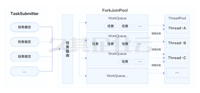 久其新合并报表提速“合并计算”——基于Fork/Join框架实践_财富号_东方财富网