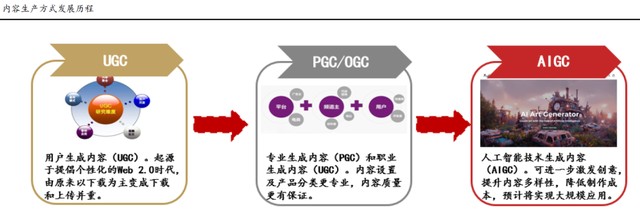 突破性技术，AIGC有望重新定义搜索入口！_财富号_东方财富网