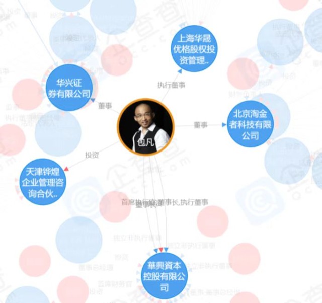华兴资本创始人包凡失联，此前公司总裁被带走调查，盘点包凡商业版图财富号东方财富网