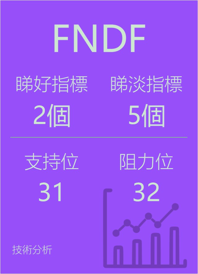 美股个股指标分析-嘉信基本面国际大企业指数(FNDF.US)_财富号_东方财富网