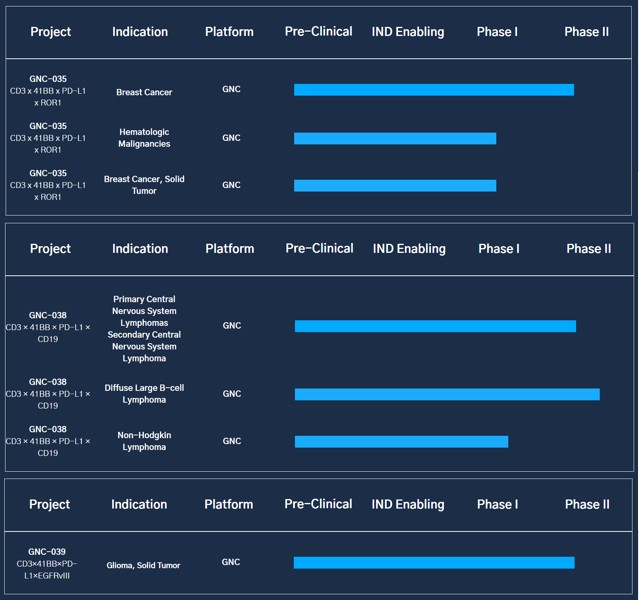 重磅报告｜靶向4-1bb的单抗及双特异性抗体的专利调研报告_财富号_东方财富网