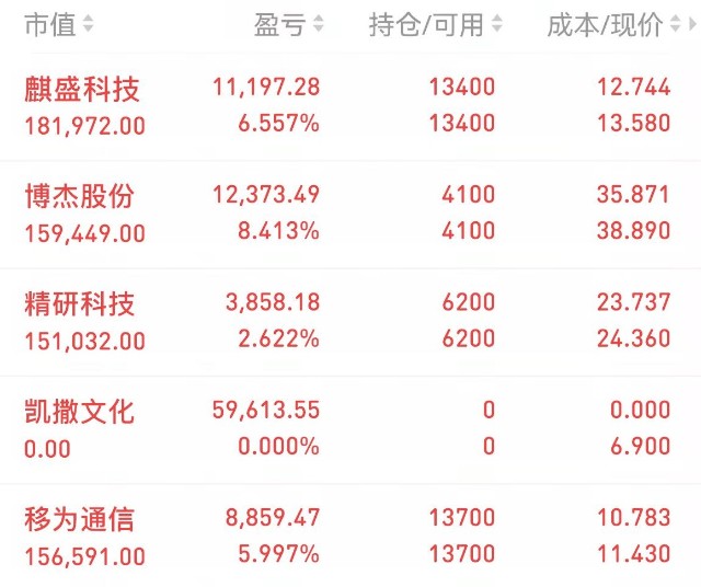 50W起步的第139个交易日 863234_财富号_东方财富网