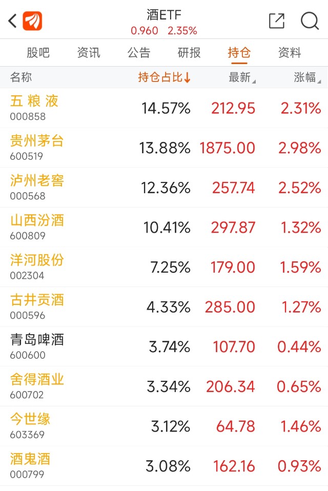 【自由指数】酒与券商ETF，2月20日估值数据！_财富号_东方财富网