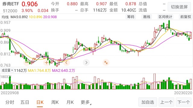 【自由指数】酒与券商ETF，2月20日估值数据！_财富号_东方财富网