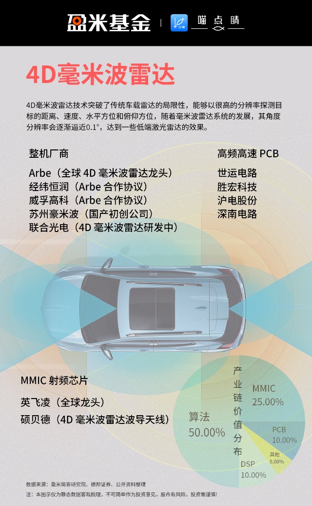 特斯拉重拾4D毫米波雷达_财富号_东方财富网