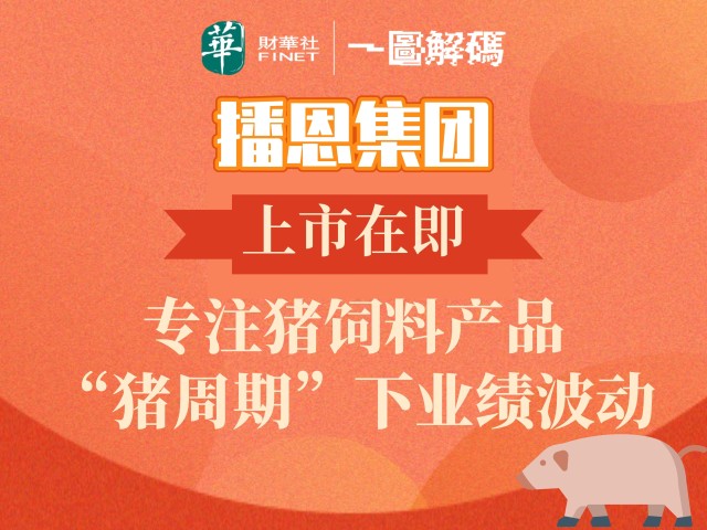 一图解码：播恩集团上市在即 专注猪饲料产品 “猪周期”下业绩波动财富号东方财富网 