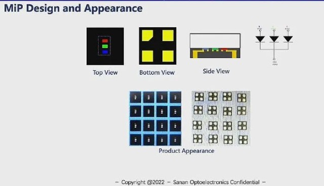 MiP——能给MicroLED直显产业未来一个标准答案吗？_财富号_东方财富网