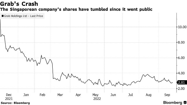Grab(GRAB.US)Q4总营收暴增310% 业绩展望全面超越预期_财富号_东方财富网
