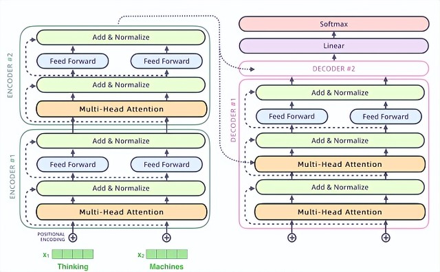 驱动ChatGPT的核心技术_财富号_东方财富网
