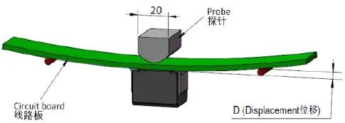 金鉴李工：全面解读标准AEC-Q200：被动元器件需要做哪些可靠性测试？_财富号_东方财富网