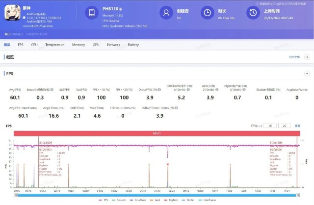 骁龙8+和骁龙Gen2的区别大吗？看看这两款手机的实测对比_财富号_东方财富网