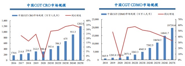 昭衍新药，走向CGT领域方向_财富号_东方财富网