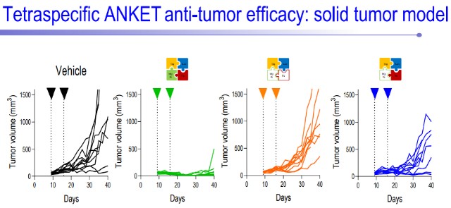 赛诺菲NKp46/CD16/CD123三抗在华申报临床，治疗血液瘤_财富号_东方财富网