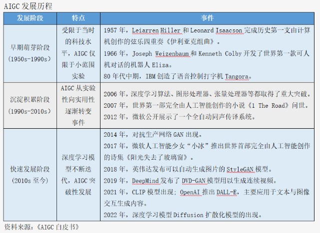 《AIGC掀起内容生产力变革，多应用场景商业化未来可期 》20230224_财富号_东方财富网