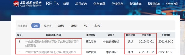 又一万亿赛道开启？首单海上风电REITs获批，创新加速！能否成"爆款"？_财富号_东方财富网