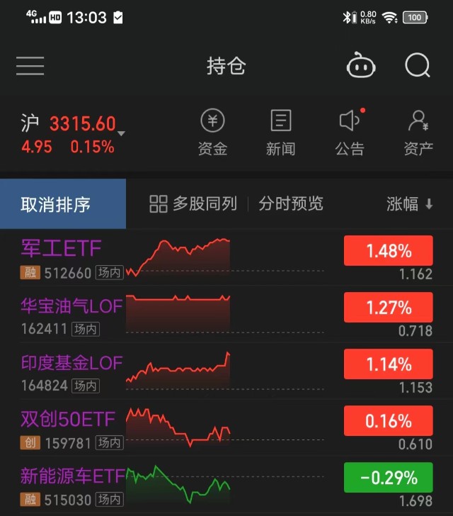 《实盘ETF配置策略》军工、新能源车、印度、油气、双创。_财富号_东方财富网