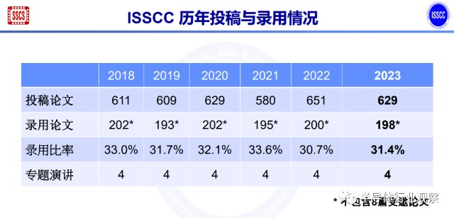 ISSCC有史以来最多产的贡献者_财富号_东方财富网