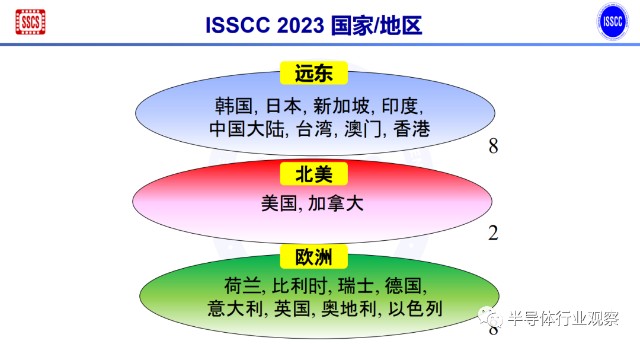 ISSCC有史以来最多产的贡献者_财富号_东方财富网