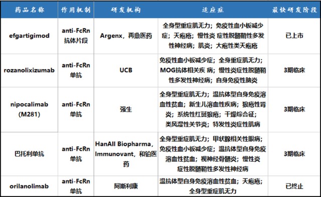 和铂医药FcRn单抗3期临床成功_财富号_东方财富网
