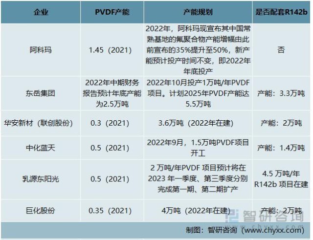 行业干货！聚偏氟乙烯（PVDF）行业市场发展概况及未来前景分析_财富号_东方财富网