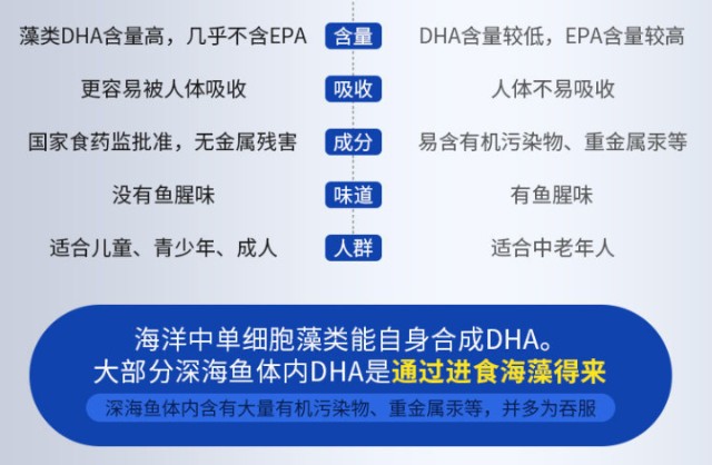 DHA哪个牌子好 DHA胶囊如何选 埃森美DHA_财富号_东方财富网