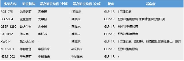 国产第7款：华东医药小分子GLP-1R激动剂申报临床_财富号_东方财富网